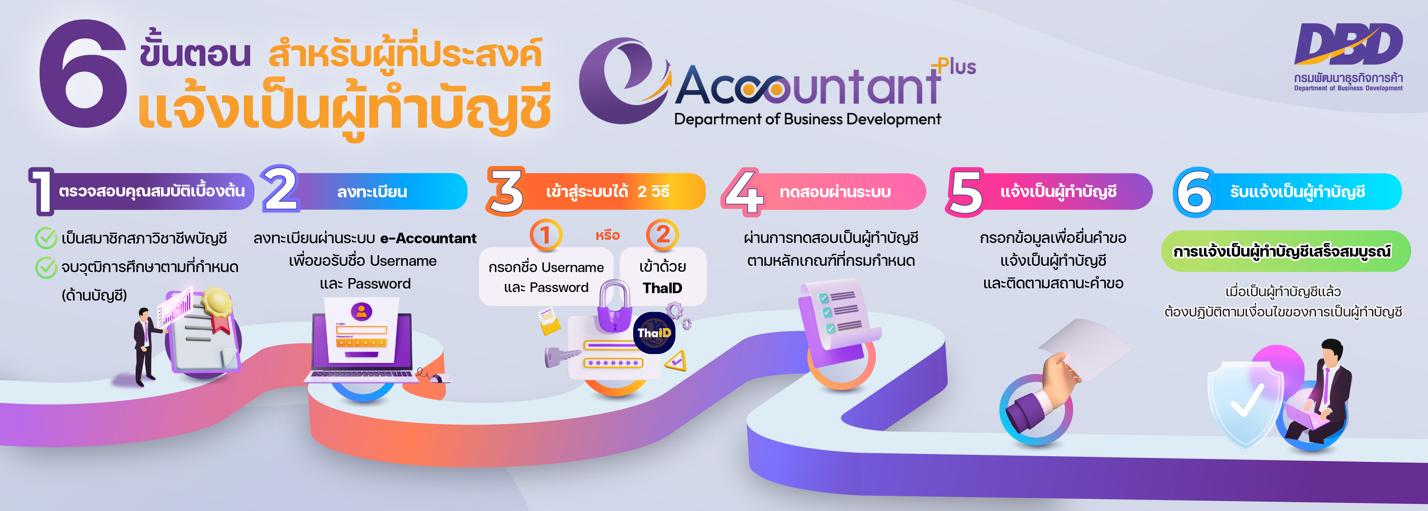 e-Accountant